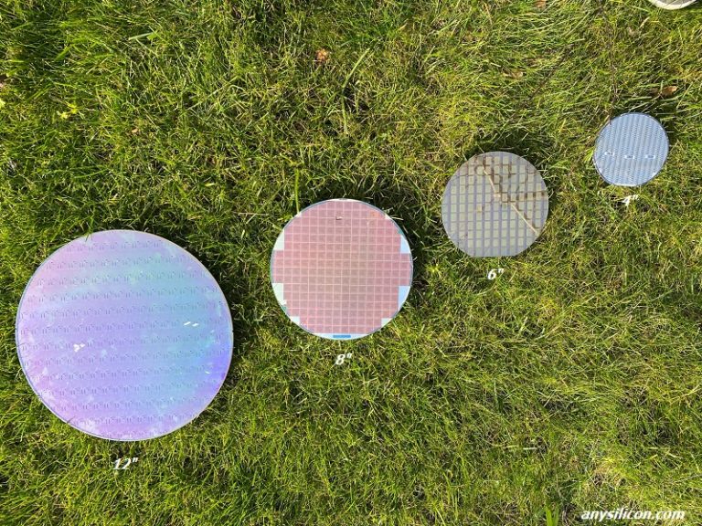 Semiconductor Foundry - AnySilicon