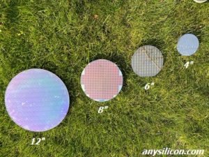 What is a Wafer Fab - AnySilicon