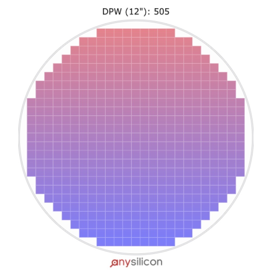 Die Per Wafer Calculator – Tool for Gross Die Estimation AnySilicon