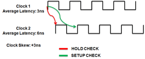 Lock-Up Latch: Implication on Timing - AnySilicon