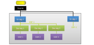 How to make THE difference in SoC power management architecture ...
