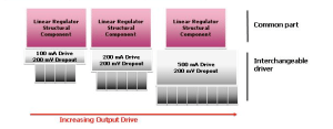 How to make THE difference in SoC power management architecture ...