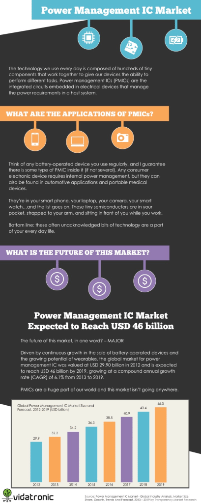 The Future of Power Management ICs - PMICs [infographic] - AnySilicon