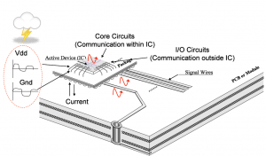 Designing for Power Integrity: Status, Challenges and Opportunities ...