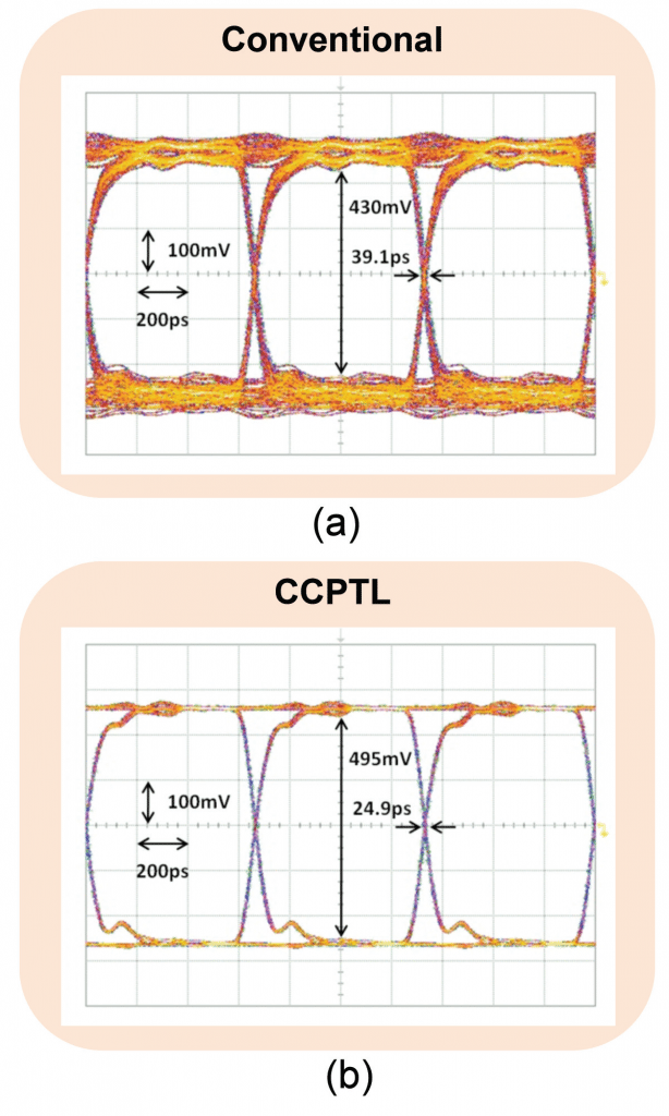 Designing for Power Integrity: Status, Challenges and Opportunities ...