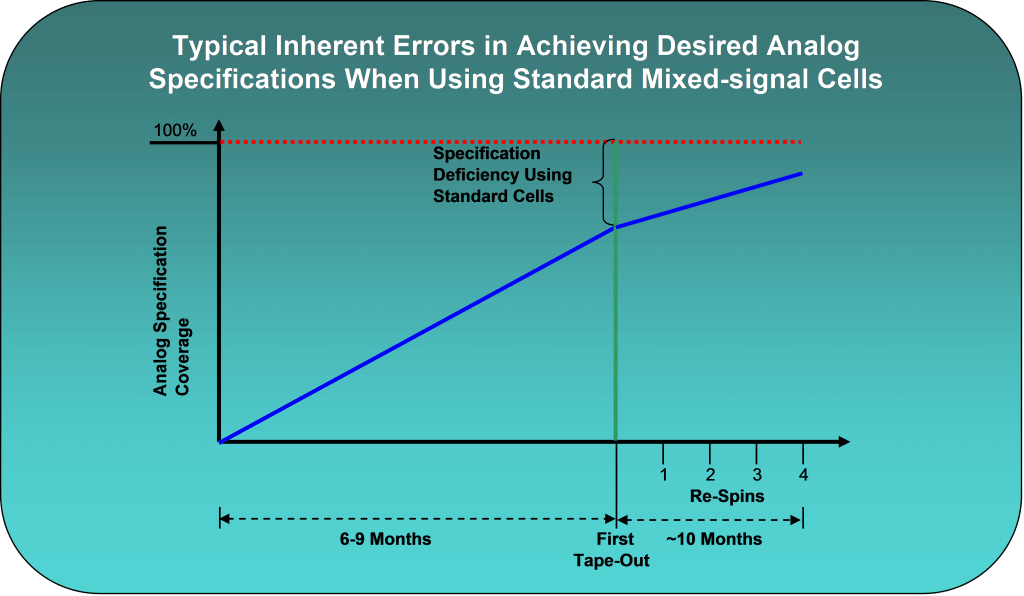 Demystifying Analog & Mixed-Signal ASICs - AnySilicon