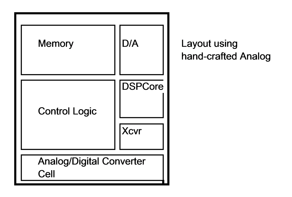 Demystifying Analog And Mixed Signal Asics Anysilicon