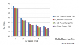 Lidless BGA - Overview - AnySilicon