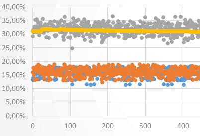 Scan Test Power Normalization Using Hierarchical Test Flow - AnySilicon