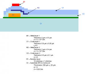 RF Package Design Focusing Portability - AnySilicon
