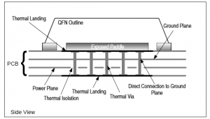 The Ultimate Guide to QFN Package - AnySilicon