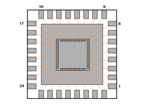 The Ultimate Guide to QFN Package - AnySilicon