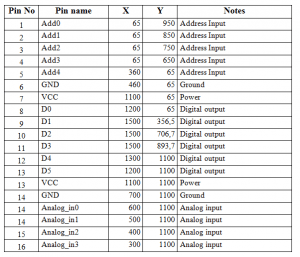 The Ultimate Guide to QFN Package - AnySilicon