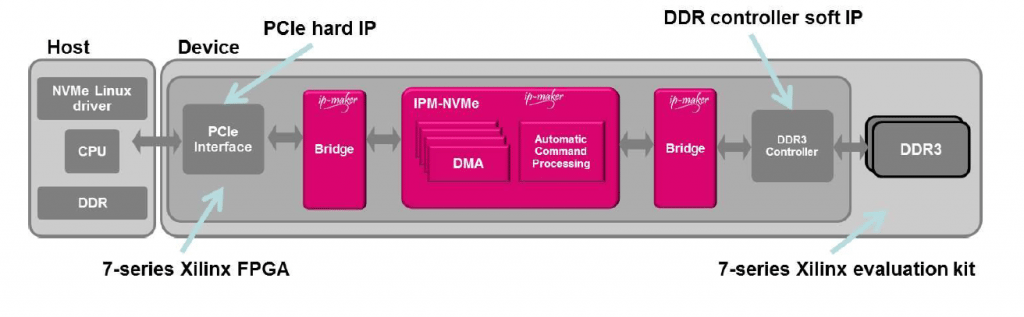 NVM Express IP for Enterprise SSDs - Overview and Implementation ...