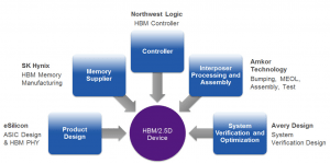 High Bandwidth Memory - White Paper - AnySilicon