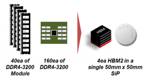 High Bandwidth Memory - White Paper - AnySilicon