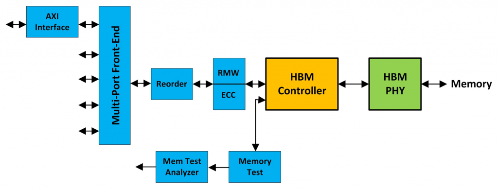 High Bandwidth Memory - White Paper - AnySilicon