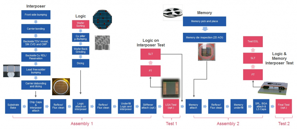 High Bandwidth Memory - White Paper - AnySilicon