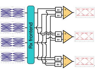 $15 Million Investment in SerDes IP Company - AnySilicon
