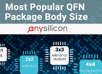 QFN Package Body Size and Lead Count - Infographics - AnySilicon