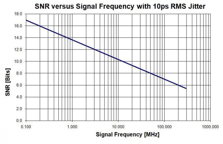 ASIC-PLL Design Overview - AnySilicon