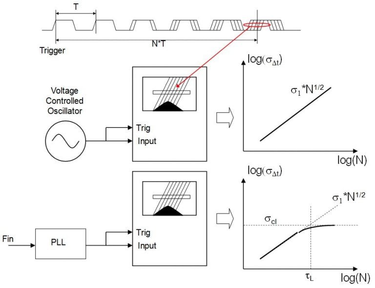 ASIC-PLL Design Overview - AnySilicon