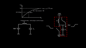 An Introduction to On-Chip Variation (OCV) - AnySilicon
