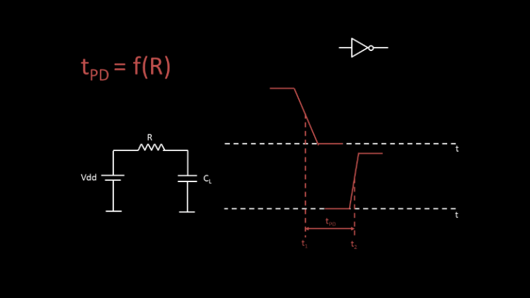 An Introduction to On-Chip Variation (OCV) - AnySilicon