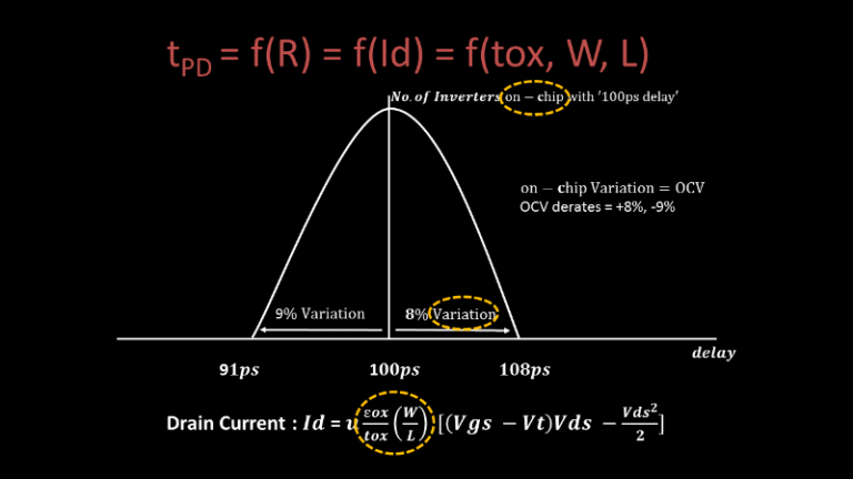 An Introduction to On-Chip Variation (OCV) - AnySilicon