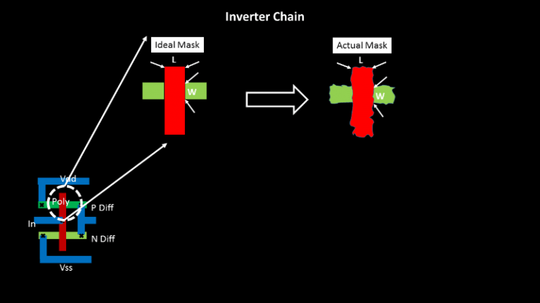 An Introduction to On-Chip Variation (OCV) - AnySilicon An Introduction to On-Chip Variation (OCV) - AnySilicon