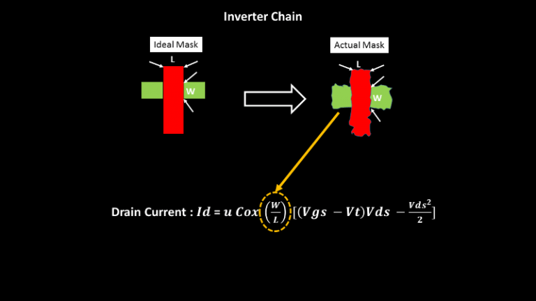 An Introduction to On-Chip Variation (OCV) - AnySilicon An Introduction to On-Chip Variation (OCV) - AnySilicon