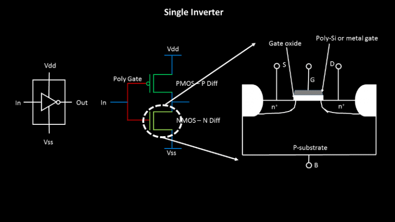 An Introduction to On-Chip Variation (OCV) - AnySilicon