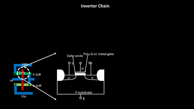 An Introduction to On-Chip Variation (OCV) - AnySilicon