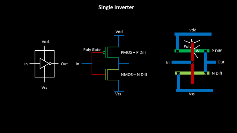 An Introduction to On-Chip Variation (OCV) - AnySilicon