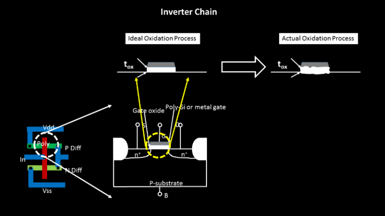 An Introduction to On-Chip Variation (OCV) - AnySilicon