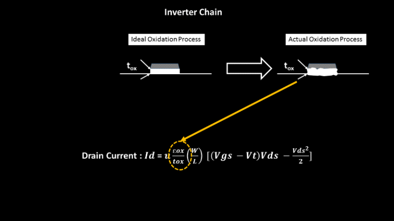 An Introduction to On-Chip Variation (OCV) - AnySilicon