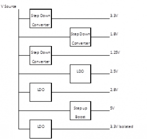 Who's Managing Your IC Power Management? - AnySilicon