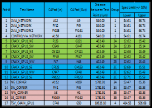 IC Test Flow For Advanced Semiconductor Packages - AnySilicon