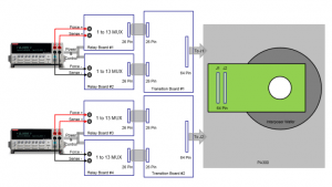 IC Test Flow For Advanced Semiconductor Packages - AnySilicon