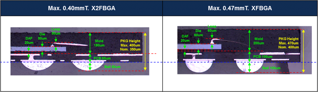 Wire-Bond Chip Array BGA - A New Near Die Size Packaging Innovation ...