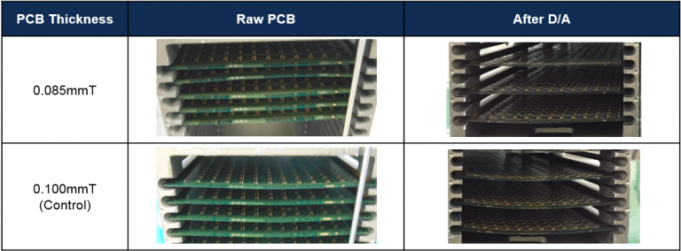 Wire-Bond Chip Array BGA - A New Near Die Size Packaging Innovation ...