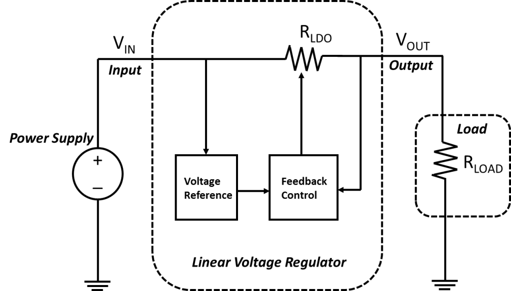 Introduction to Low Dropout Linear Voltage Regulators (LDO) - AnySilicon