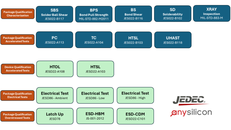 Building a Fabless Semiconductor Business: A Practical Guide - AnySilicon