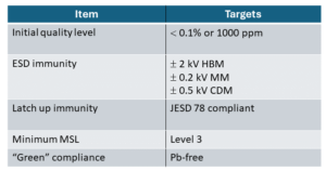 Managing ASIC Qualification – A Quick Guide - AnySilicon