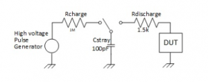Understanding ESD HBM in IC Design - AnySilicon