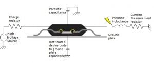 Understanding ESD CDM in IC Design - AnySilicon