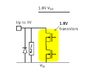 On-chip ESD protection for 40nm and 28nm CMOS technology - AnySilicon