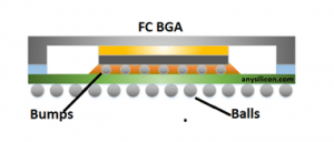 Understanding Wafer Bumping Packaging Technology - AnySilicon