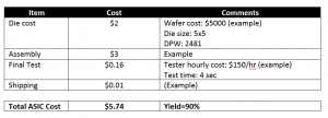 How to Calculate your ASIC Unit Cost - AnySilicon