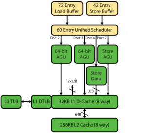 ASIC Design Flow – The Ultimate Guide - AnySilicon